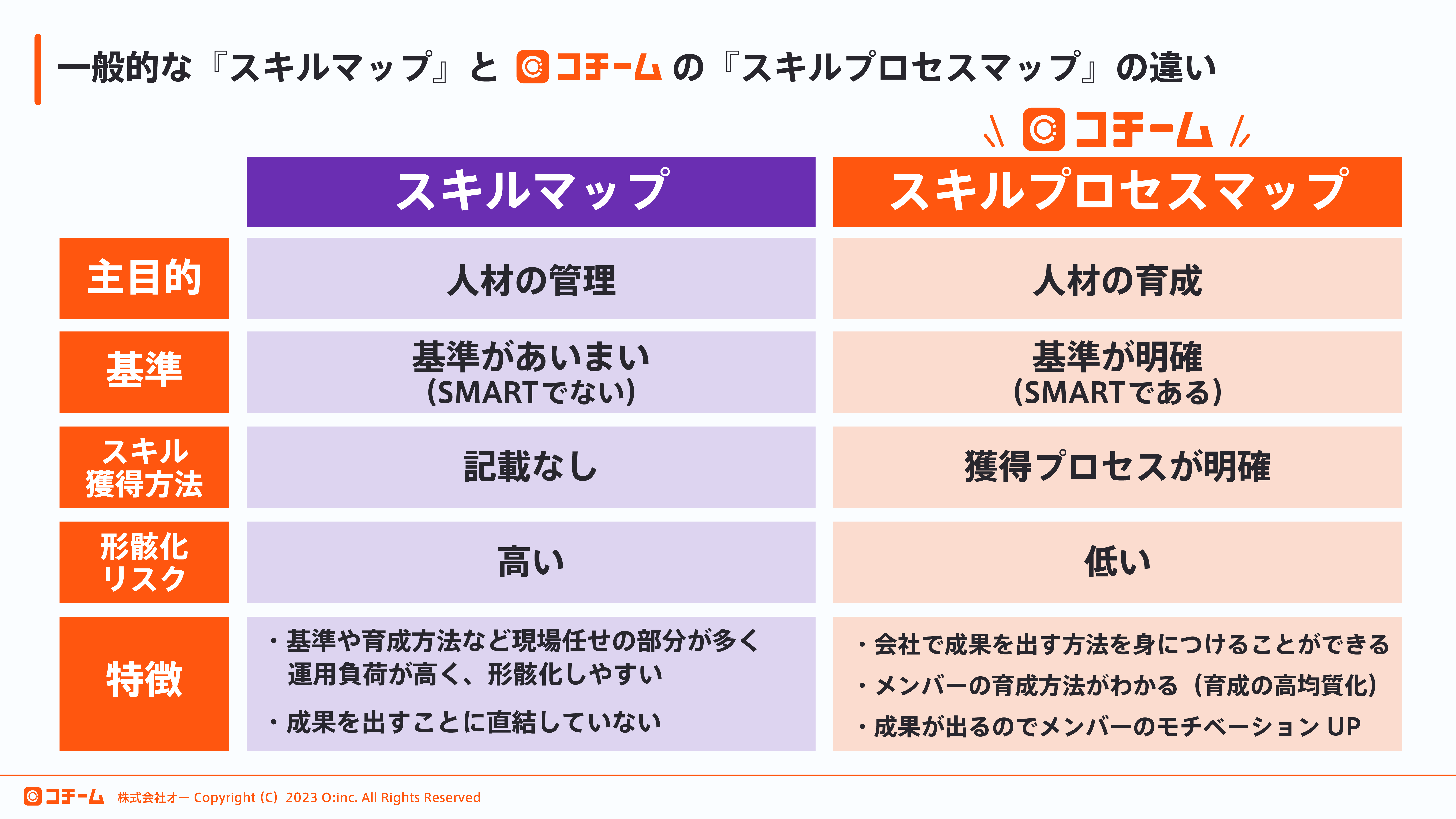 ITSS（ITスキル標準）とは？7段階のレベルと11の職種・スキルマップの活用方法を徹底解説！
