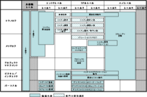 ITSS（ITスキル標準）とは？7段階のレベルと11の職種・スキルマップの活用方法を徹底解説！